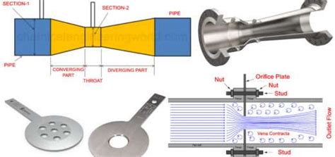 Steam Ejector Working Types And Parts Chemical Engineering World