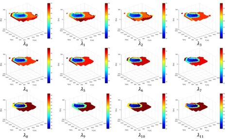 Developing And Testing A Soap Bubble‑based Model For Practical Open‑pit Pushback Design 10