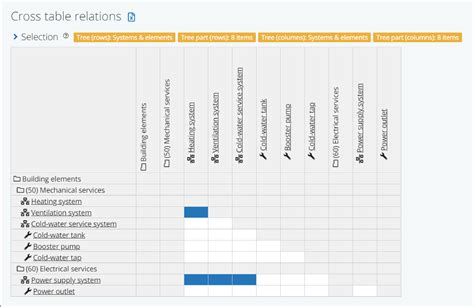 Interface Matrix Example At Matthew Tindal Blog