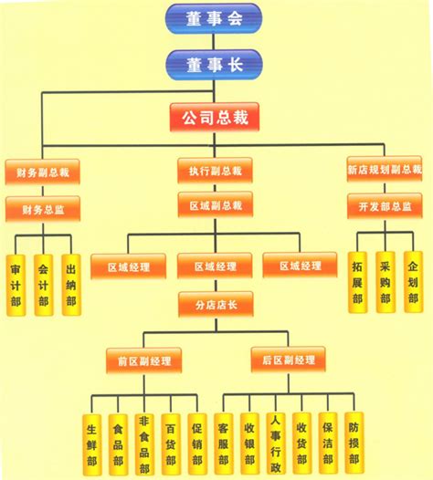 公司简介 好又多连锁超市