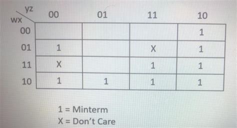 solved given the karnaugh map derive the minimized sop