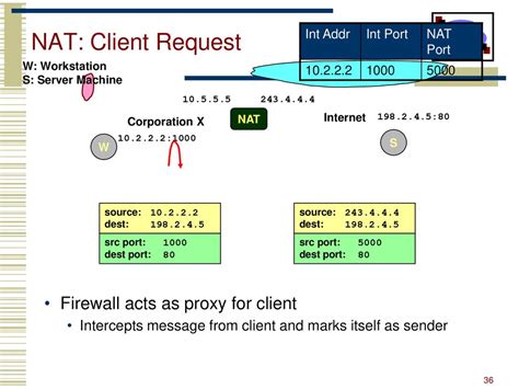 Advanced Computer Networks Ppt Download