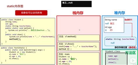 Static静态变量 Csdn博客