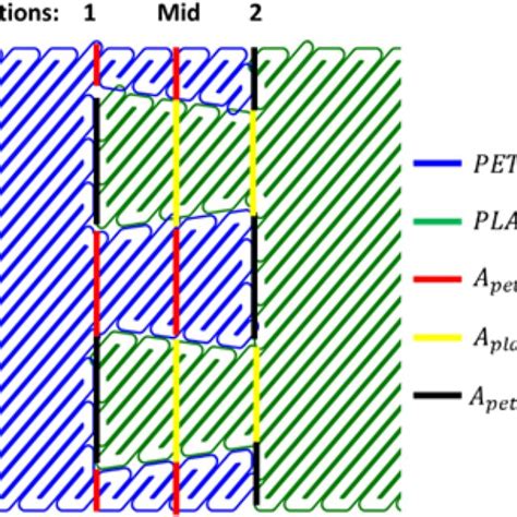 Bead Intersection Length In Different Cross Sections Download