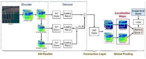 Wsf Net Weakly Supervised Feature Fusion Network For Binary Segmentation In Remote Sensing Image