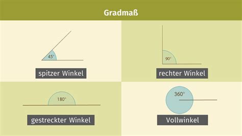 Was Ist Das Bogenmaß Und Gradmaß Mathematik Einfach Erklärt