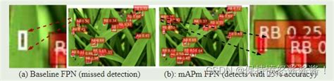 Mapm Multi Scale Attention Pyramid Module Forenhanced Scale Variation In Rld Detection【文献自读