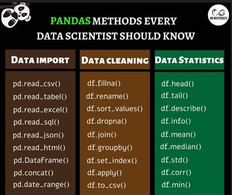 Pandas Datascience Basics Al Imran