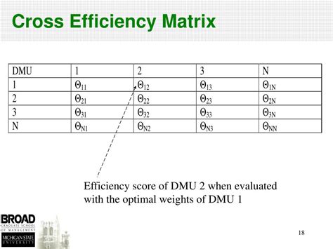 Ppt Dea Based Approaches And Their Applications In Supply Chain