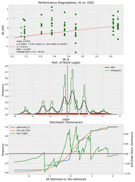 Ahmed Nabil On Linkedin Fascinating Backtest Statistics Results On
