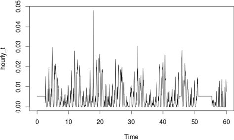 Table 1 From Explore Spatial Temporal Patterns For Trending Venues Semantic Scholar
