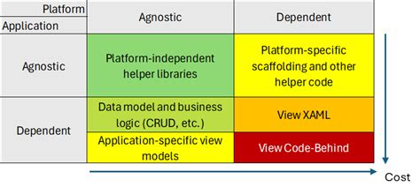 C Wpf Mvvm Calling Viewmodel Methods From Code Behind Stack Overflow