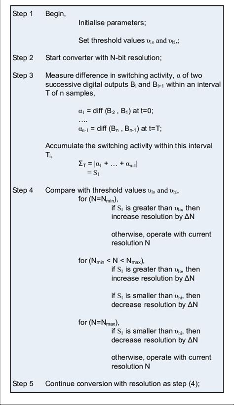 adaptive algorithm of acu for reconfigurable resolution adc download