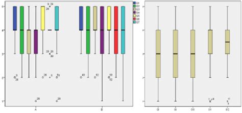 Box Plots Of Questions Of The Post Experiment Survey A Questions 1 To Download Scientific