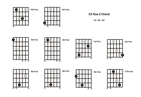 C Sus 2 Chord On The Guitar C Sharp Suspended 2 Diagrams Finger