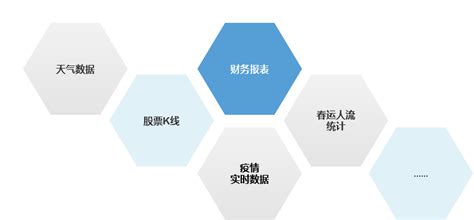 11 数据科学类概述迈向数据科学家:带你玩转python数据分析 Csdn在线视频培训 11 数据科学类概述迈向数据科学家:带你玩转python数据分析 Csdn在线视频培训
