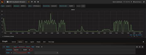 failing to display aws cloudwatch dimensions while using template grafana labs community forums