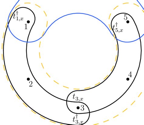 Color Online Schematic Representation Of The Generation Of A Term