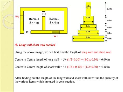 Ecv Detail Estimate By Centre Line And Long Wall Short Wall Method Pdf