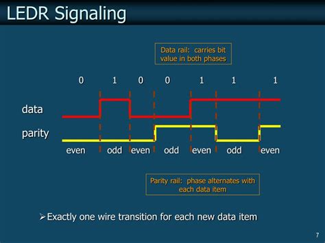 Ppt Efficient Asynchronous Protocol Converters For Two Phase Delay Insensitive Global