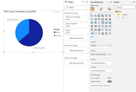 solved gauge chart for gender distribution microsoft fabric community