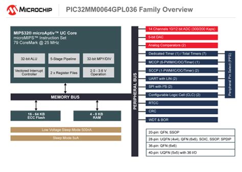 Mcus Feature Core Independent Peripherals For Cpu Offloading Ee Times Asia
