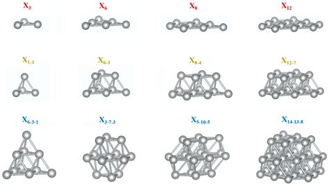 Nanomaterials Free Full Text First Principles Investigation Of Size