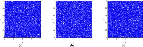 Figure 1 From Image Encryption Scheme Based On Orbital Shift Pixels