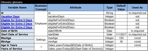 Glossary Controlling Decision Model Input And Output Openrules