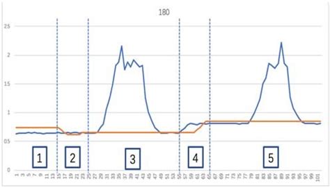 Case X Axis Time Series Y Axis Logarithm Of Packet Rate