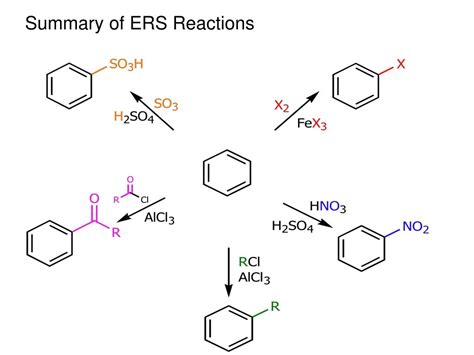Ppt Electrophilic Aromatic Substitution Eas Reactions Powerpoint Presentation Id 3433839