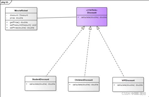 实验一 Uml建模工具安装及使用软件建模staruml大作业 Csdn博客