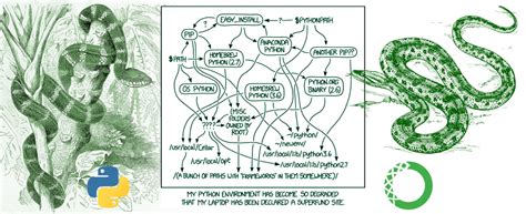 Understanding Python Installation Mess Biochemistry Computational Research Facility Bcrf