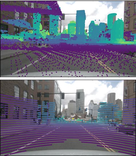 generating correspondence ground truth using ground and aerial data