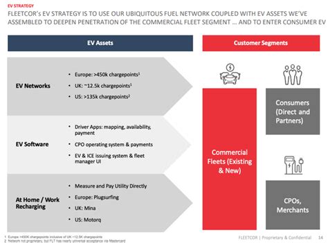 Fleetcor Technologies 5 Reasons Why I Am Bullish Nyseflt Seeking