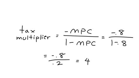 If The MPC In An Economy Is Government Could Shift The Aggregate Demand Curve Leftward By