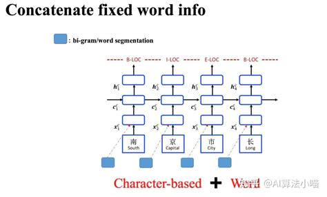 一文详解中文实体识别模型 Lattice Lstm 知乎