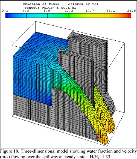 Figure 1 From Investigation Of Spillway Behaviour Under Increased Maximum Flood By Computational