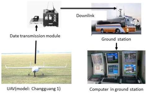 Real Time Multi Target Localization From Unmanned Aerial Vehicles