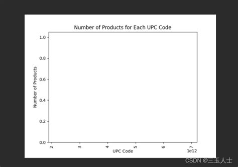用python对xlsx、csv、txt文件进行处理，并生成图表python读取txt文件生成柱状图文件plt生成图表并保存 Csdn博客