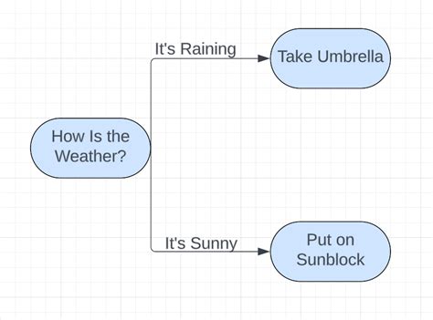 What Is Branching In Airflow And How To Use It By Negar Shahrokh Medium