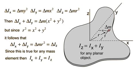 Parallel Axis Theorem Proof