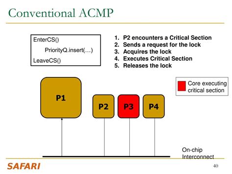 Ppt Architecting And Exploiting Asymmetry In Multi Core Architectures