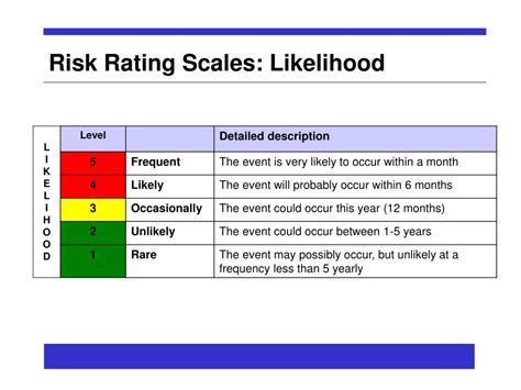 Ppt Appendix H Risk Training Slides Sample Powerpoint Presentation