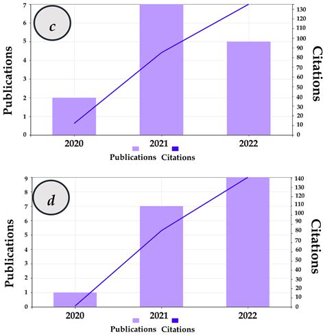 Buildings Free Full Text Internet Of Things Iot Building