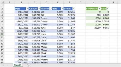 Columns And Groups In A Shared Microsoft Excel Workbook Techrepublic