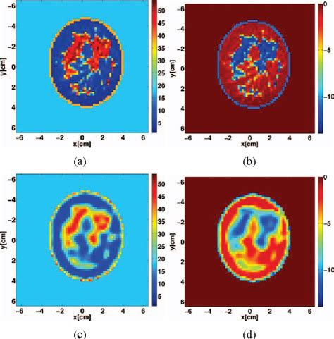 Figure 1 From Novel Inversion Tools To Improve Performance Of The Dbim