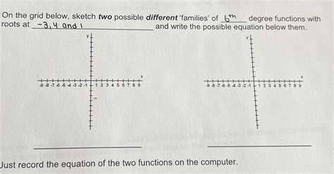Solved On The Grid Below Sketch Two Possible Different Chegg