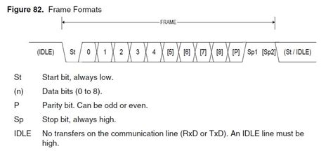 Serial 통신 1 Uart Usart