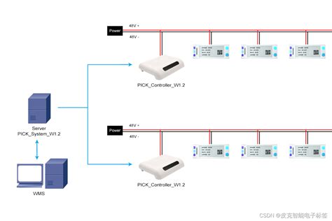 w3电力线载波通信技术 csdn博客